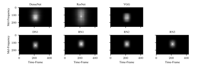 The Receptive Field as a Regularizer in Deep Convolutional Neural ...