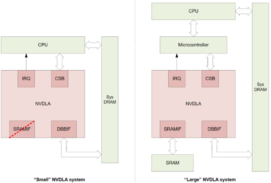 Fusionaccel A General Re Configurable Deep Learning Inference Accelerator On Fpga For