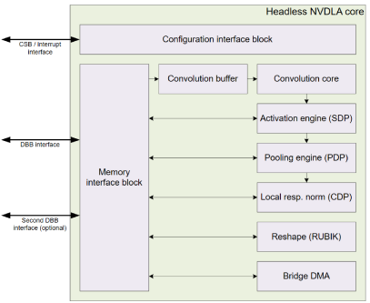 FusionAccel: A General Re-configurable Deep Learning Inference Accelerator on FPGA for ...