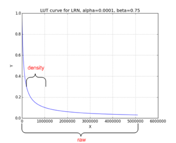 Fusionaccel A General Re Configurable Deep Learning Inference Accelerator On Fpga For