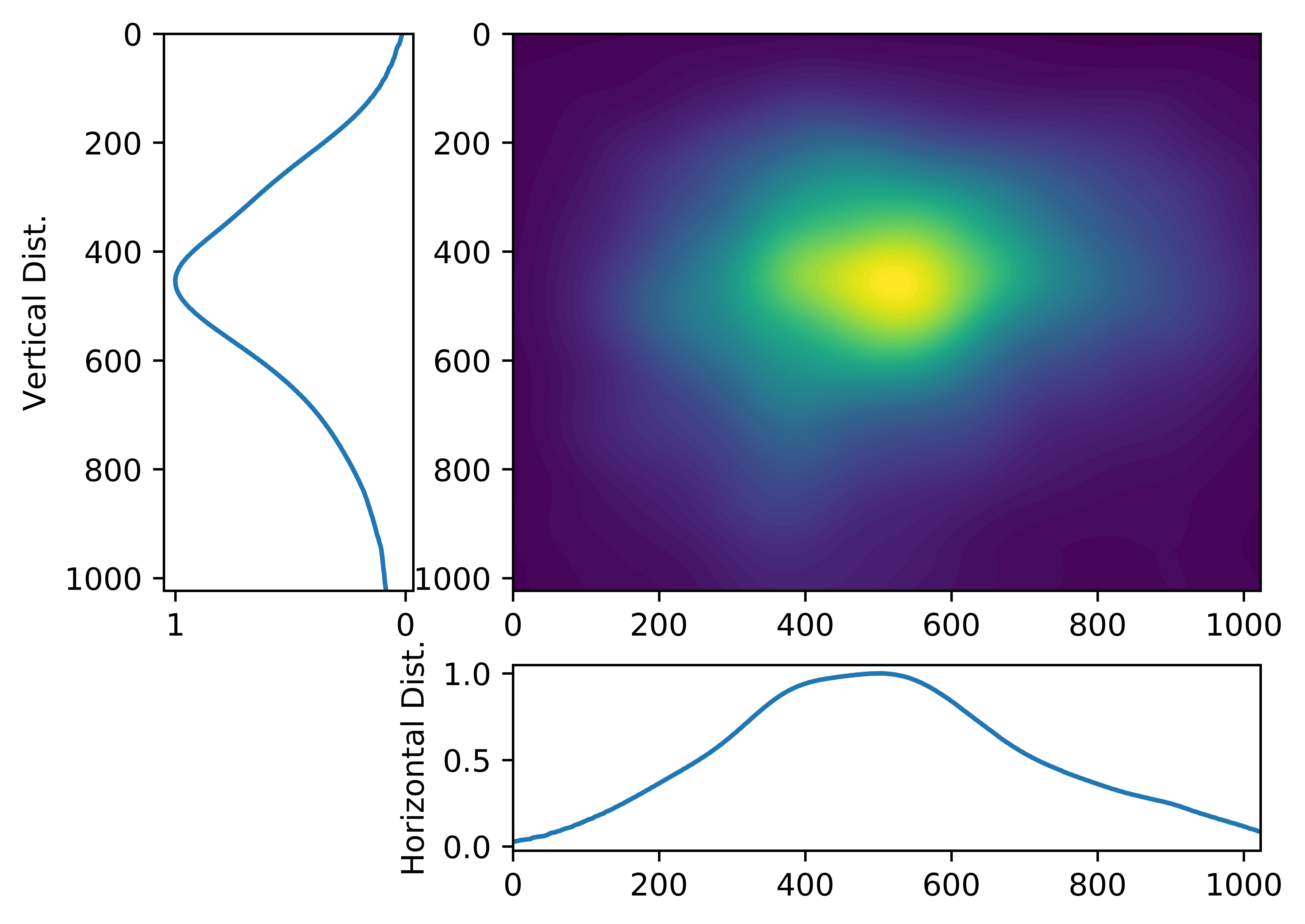 Deep Saliency Models The Quest For The Loss Function Deepai
