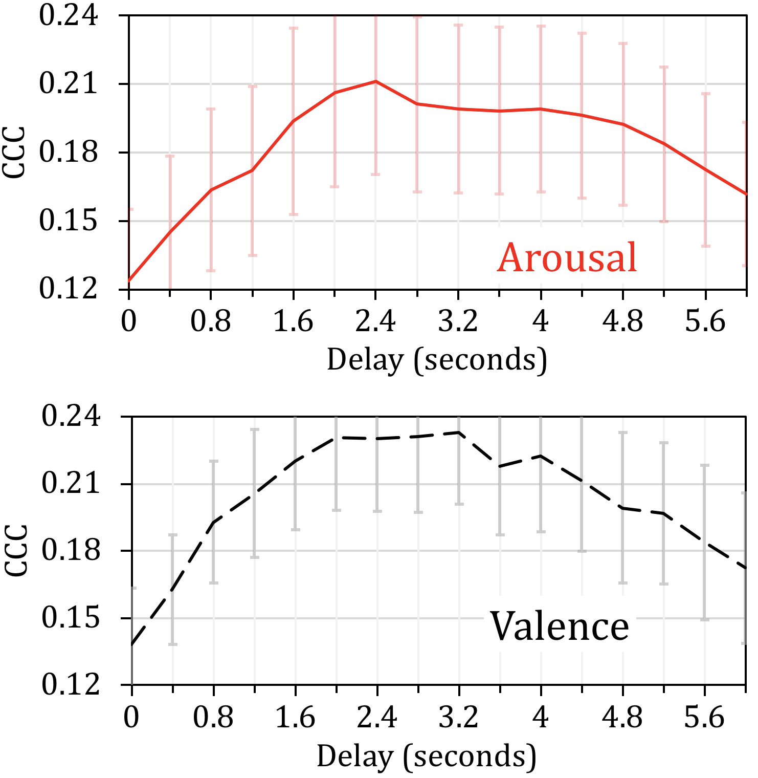 Jointly Aligning and Predicting Continuous Emotion Annotations | DeepAI