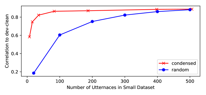 Shrinkml End To End Asr Model Compression Using Reinforcement Learning 6481