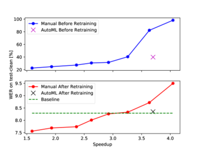 Shrinkml End To End Asr Model Compression Using Reinforcement Learning 6100
