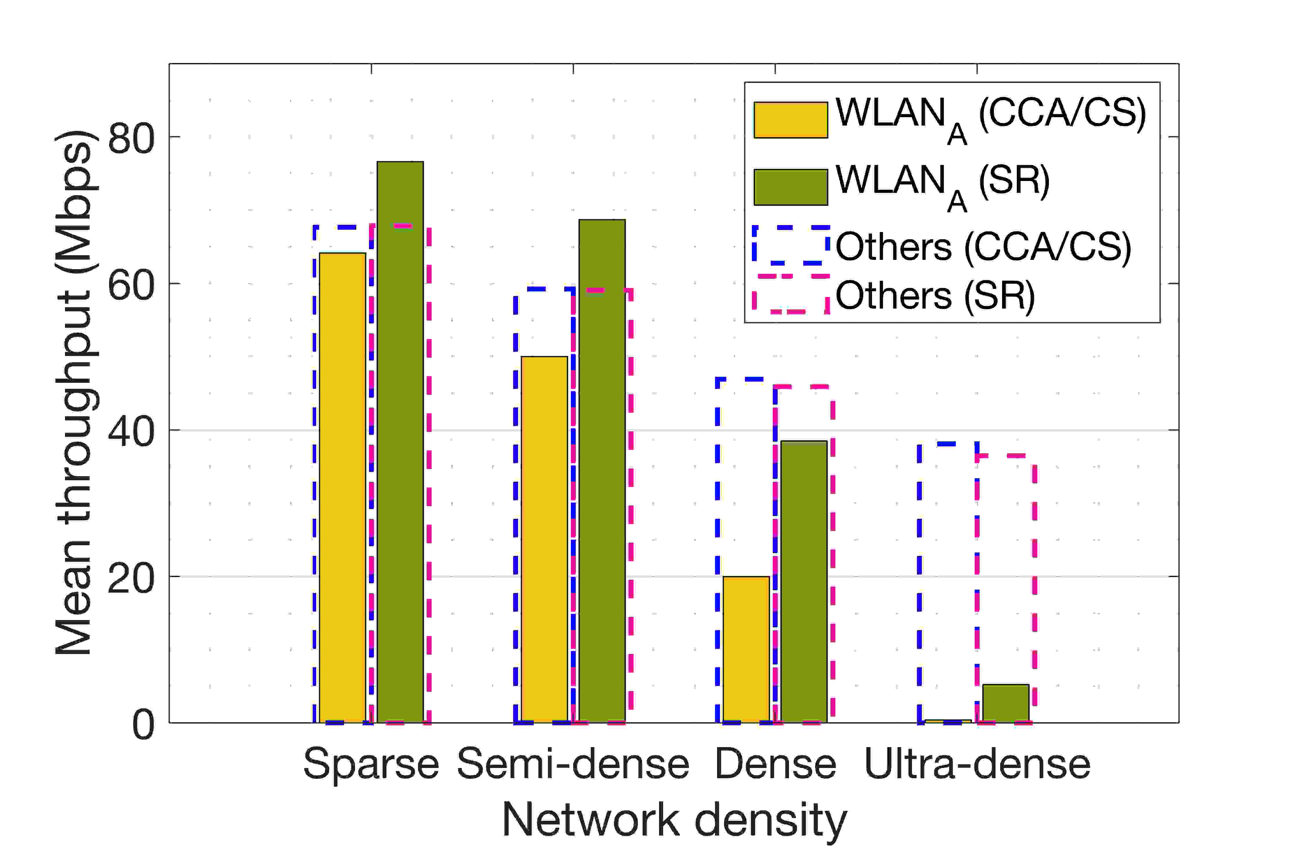 Spatial Reuse in IEEE 802.11ax WLANs | DeepAI