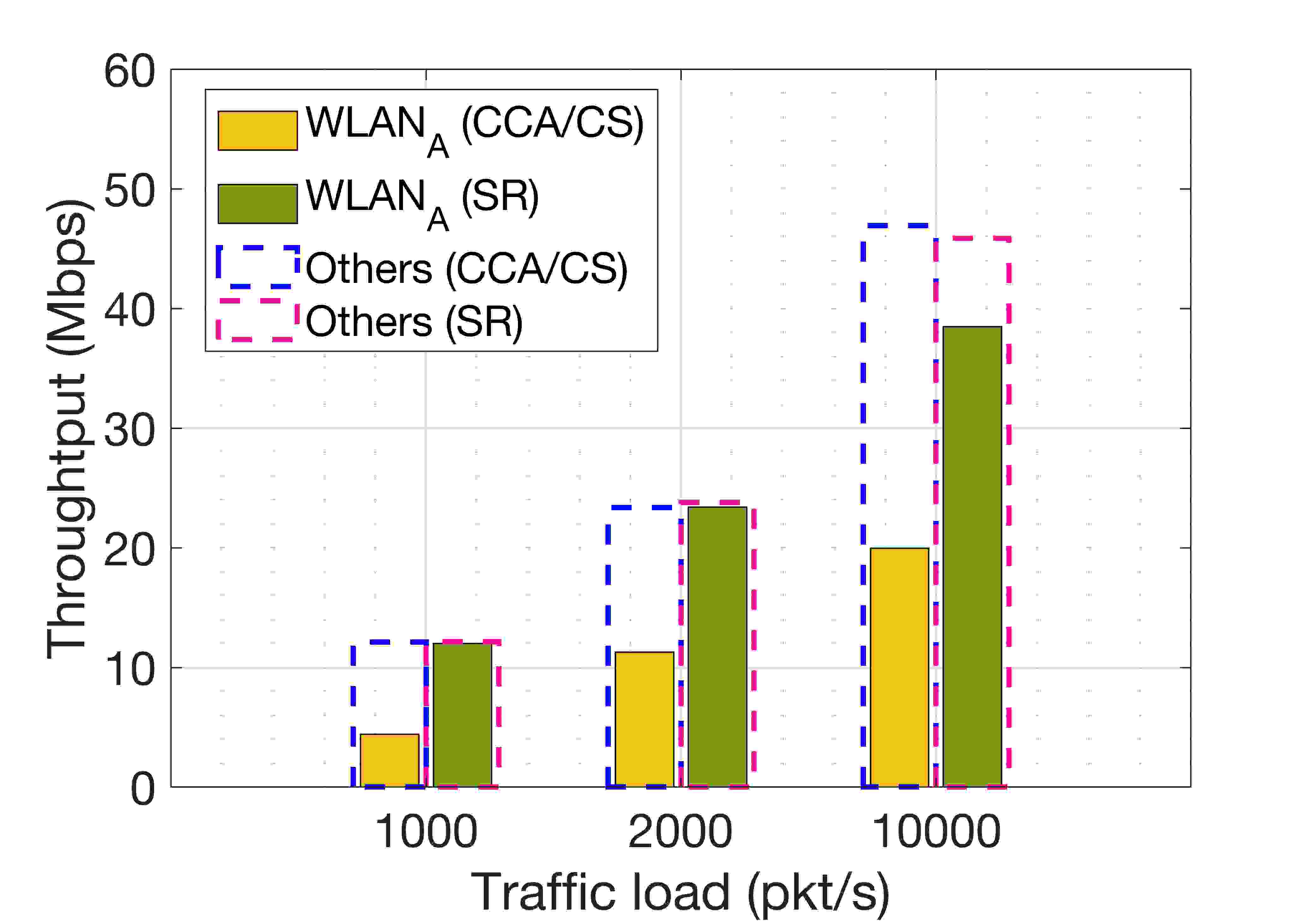 Spatial Reuse in IEEE 802.11ax WLANs | DeepAI