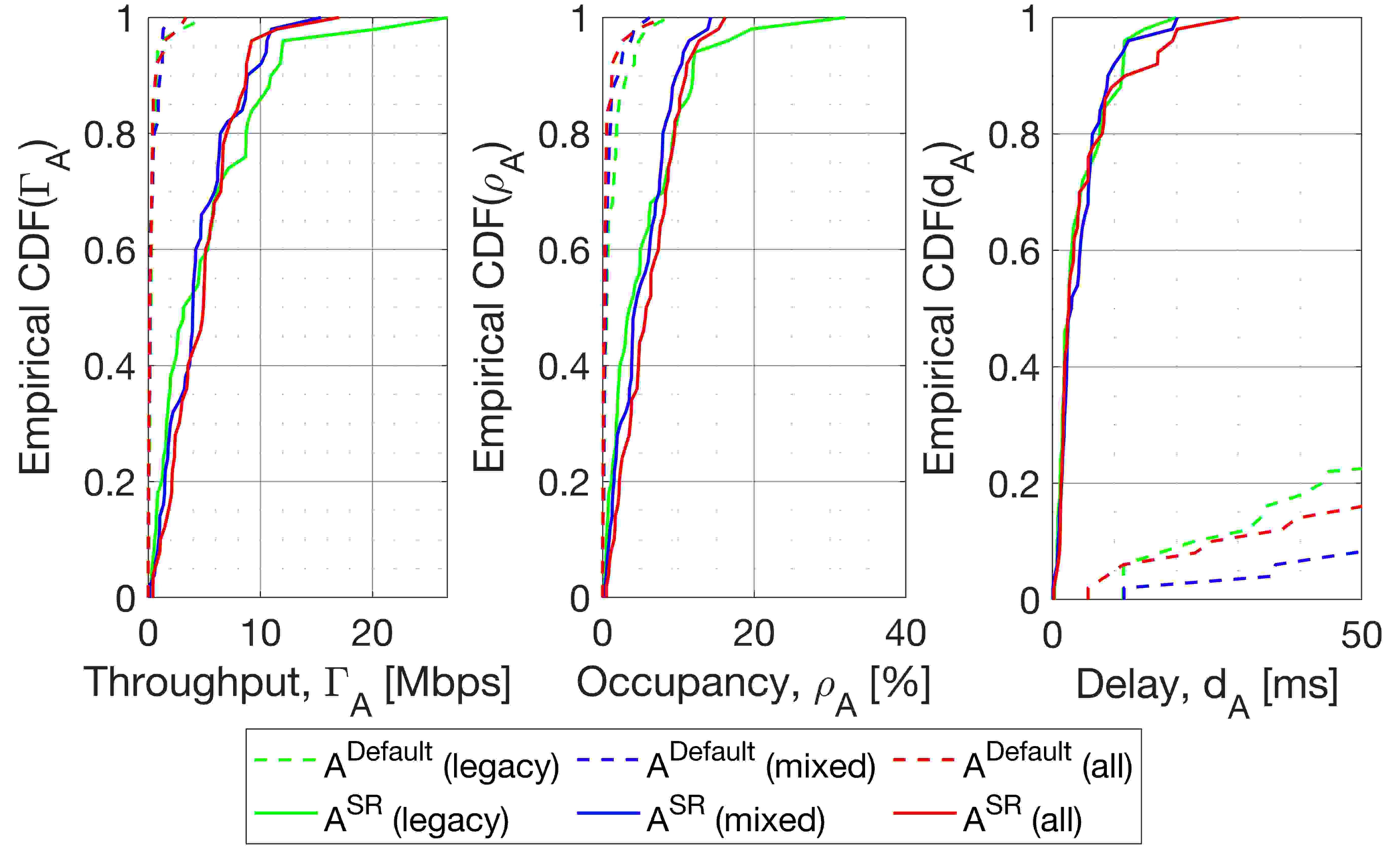 Spatial Reuse in IEEE 802.11ax WLANs | DeepAI