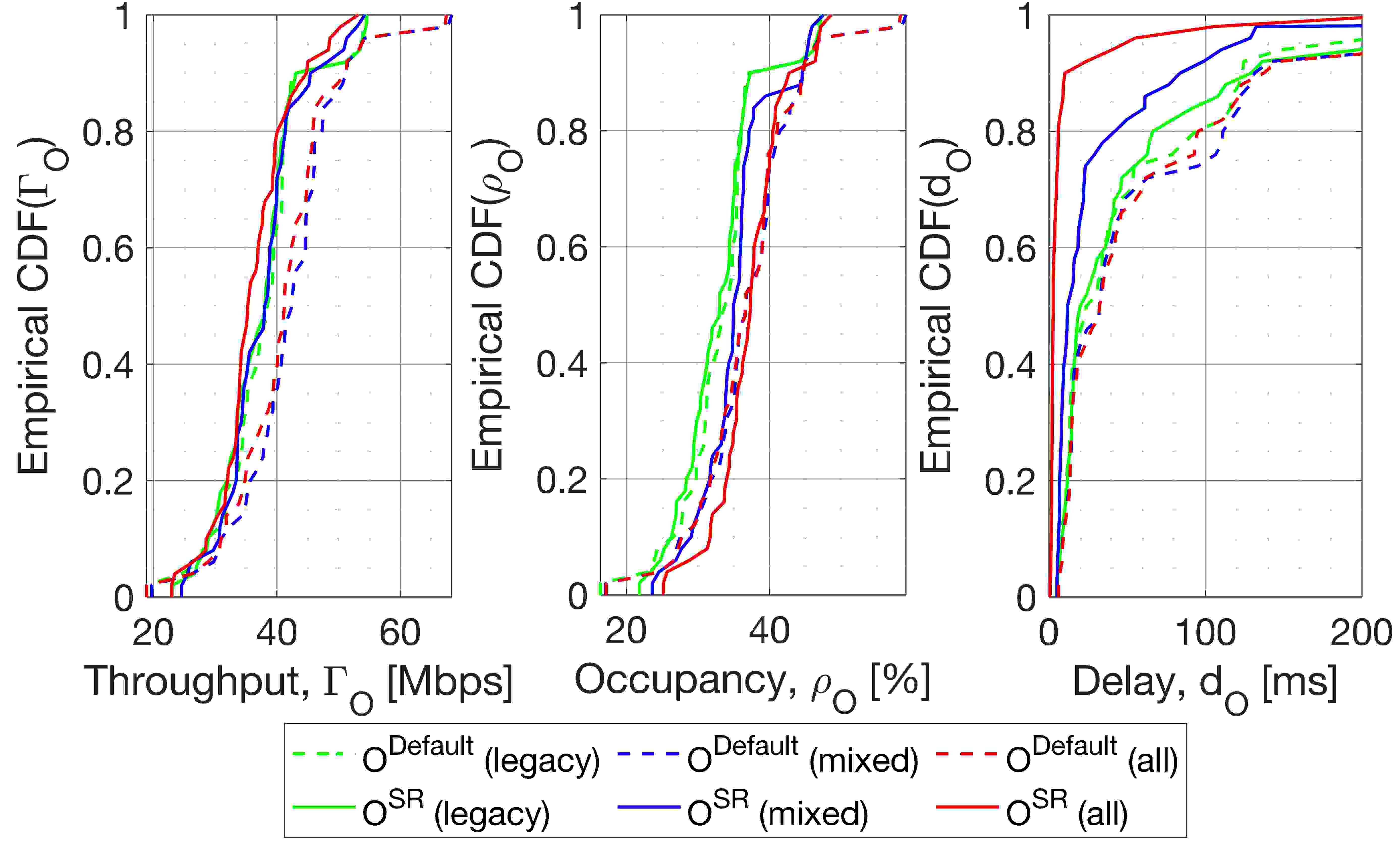 Spatial Reuse in IEEE 802.11ax WLANs | DeepAI