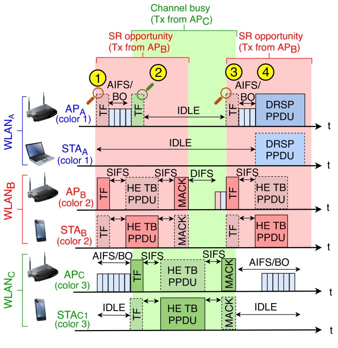 Spatial Reuse in IEEE 802.11ax WLANs | DeepAI