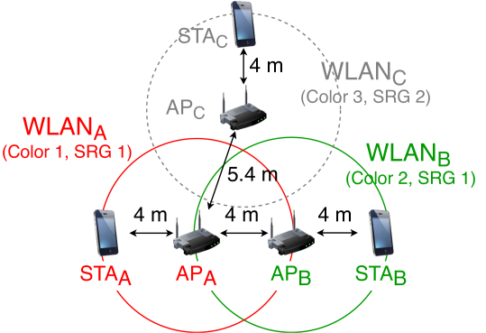Spatial Reuse in IEEE 802.11ax WLANs | DeepAI
