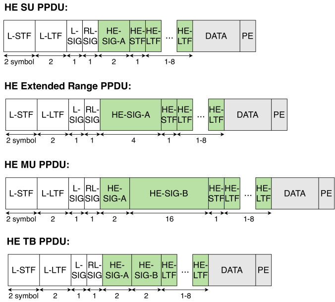 Spatial Reuse in IEEE 802.11ax WLANs | DeepAI