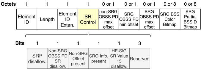 Spatial Reuse in IEEE 802.11ax WLANs | DeepAI