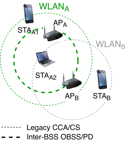 Spatial Reuse in IEEE 802.11ax WLANs | DeepAI