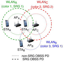 Spatial Reuse in IEEE 802.11ax WLANs | DeepAI