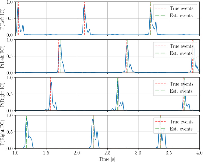 Deep Learning Techniques for Improving Digital Gait Segmentation | DeepAI