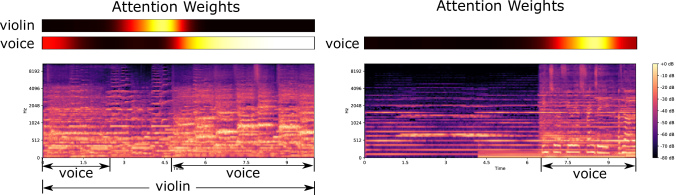 An Attention Mechanism for Musical Instrument Recognition | DeepAI