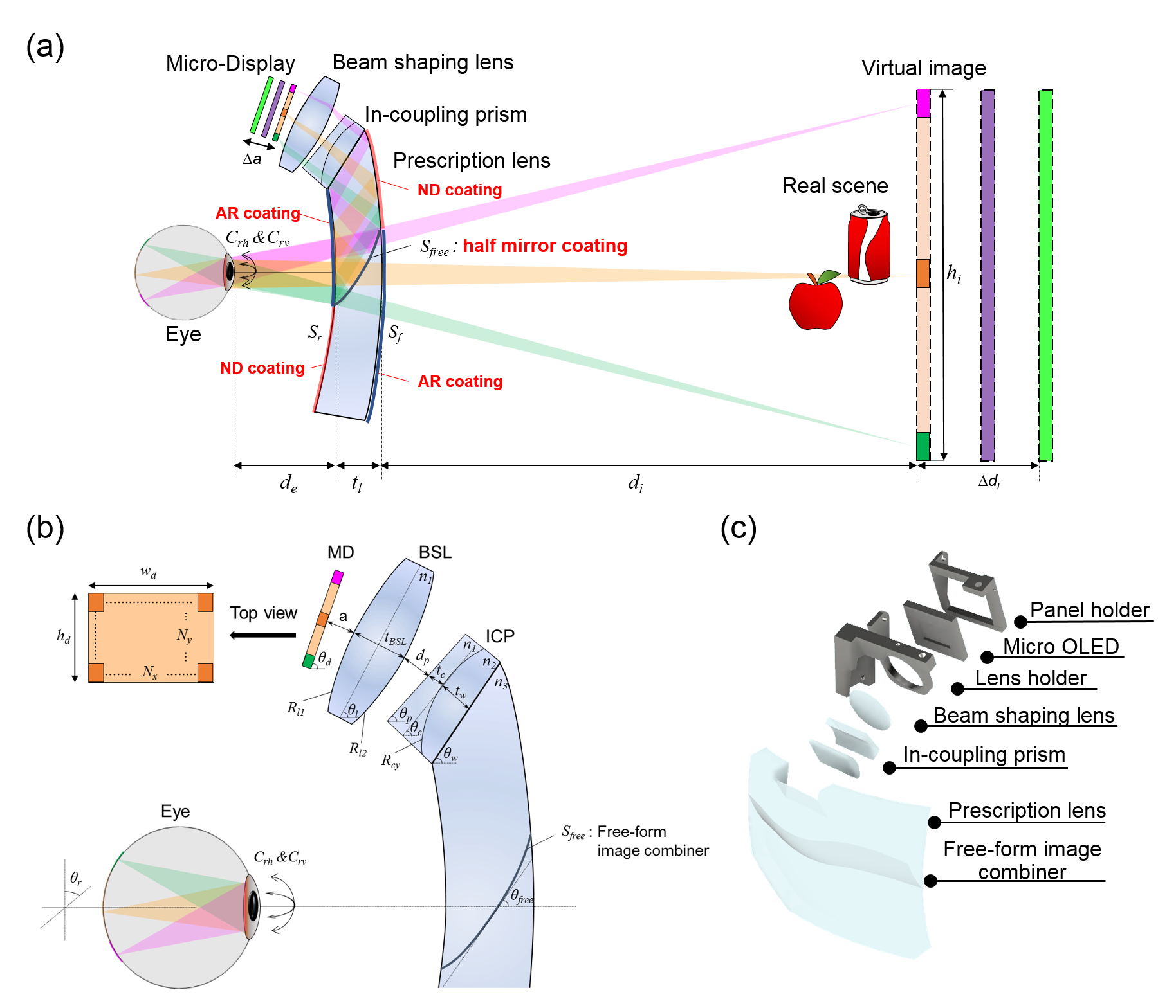 Prescription AR: A Fully-Customized Prescription-Embedded Augmented ...