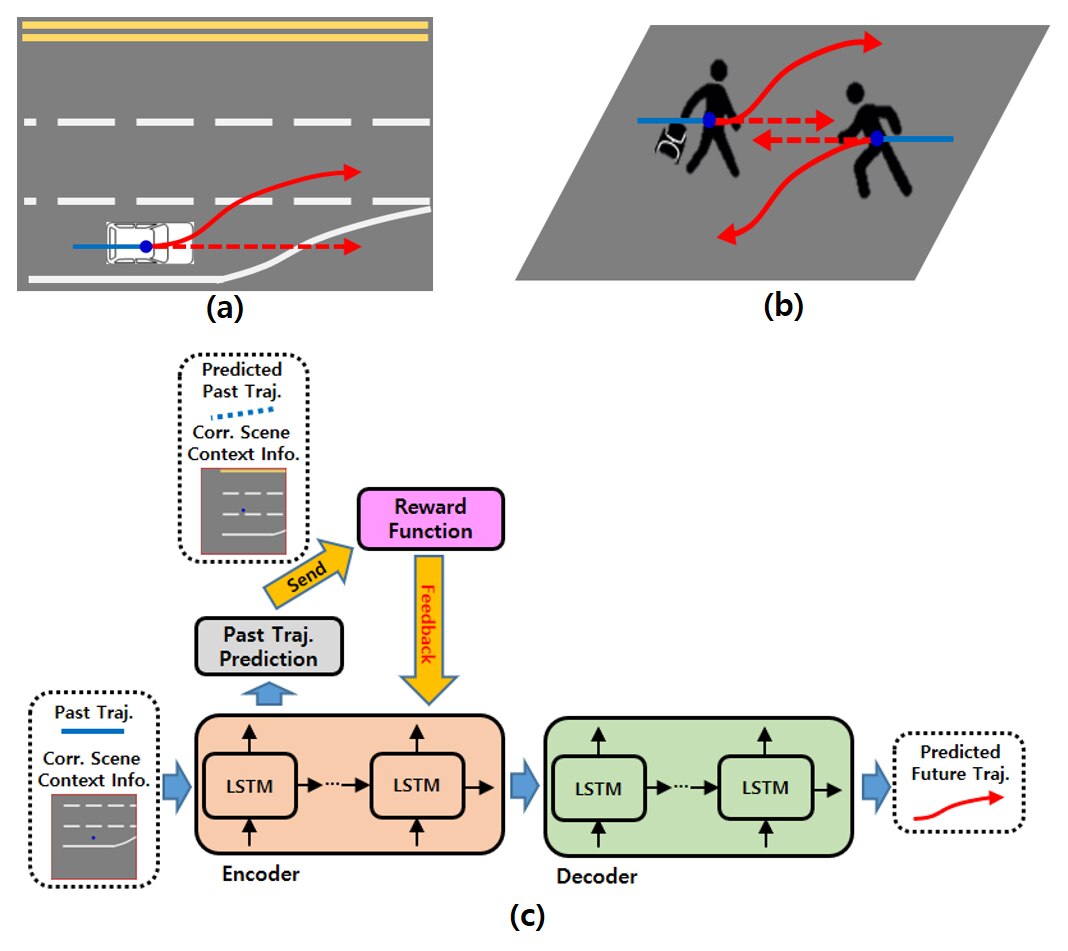 Regularizing Neural Networks For Future Trajectory Prediction Via Inverse Reinforcement Learning 
