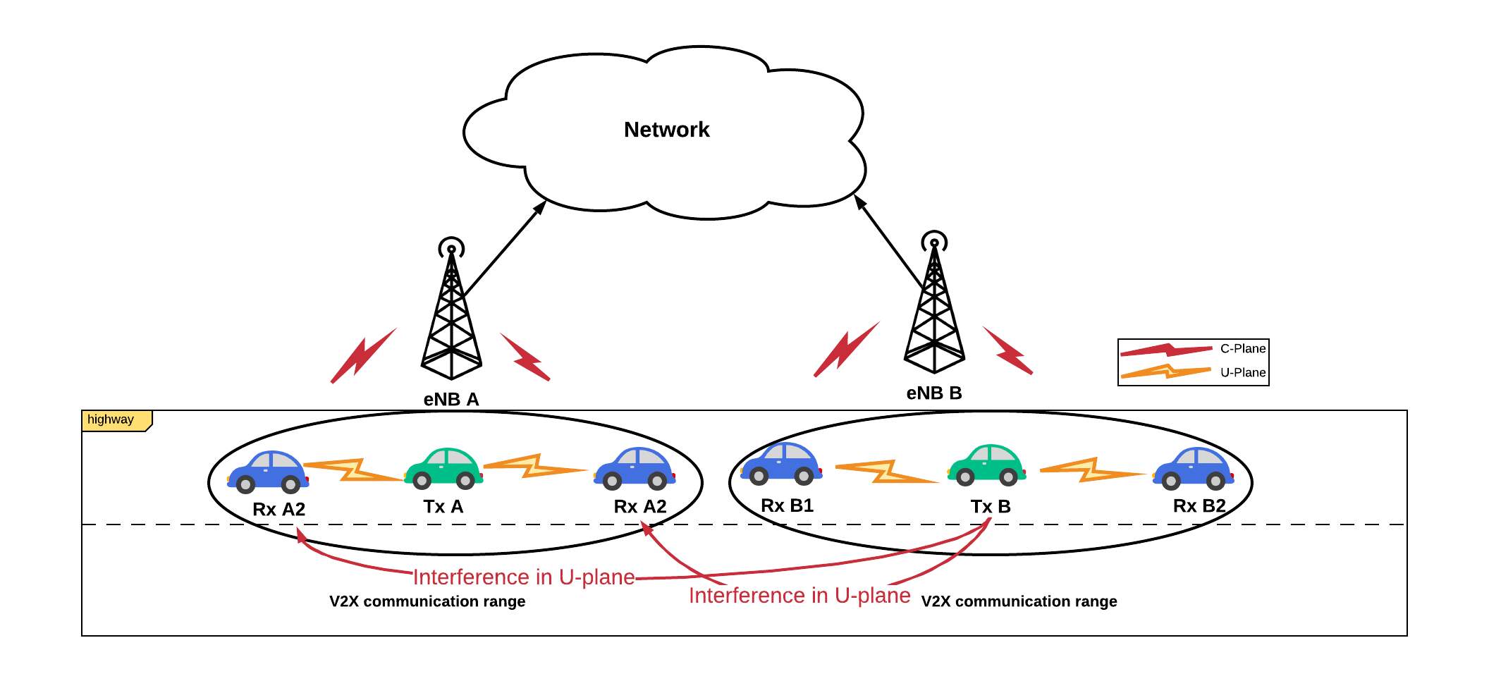 Methodologies of Link-Level Simulator and System-Level Simulator for C ...