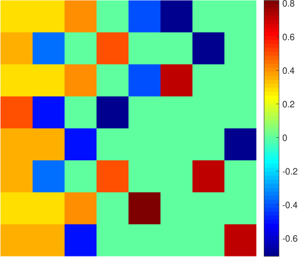 Haar Transforms for Graph Neural Networks | DeepAI