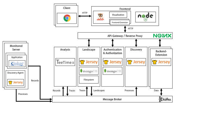 Modularization of Research Software for Collaborative Open Source ...