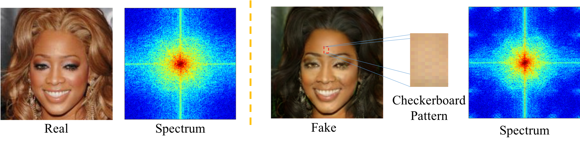 Detecting and Simulating Artifacts in GAN Fake Images | DeepAI