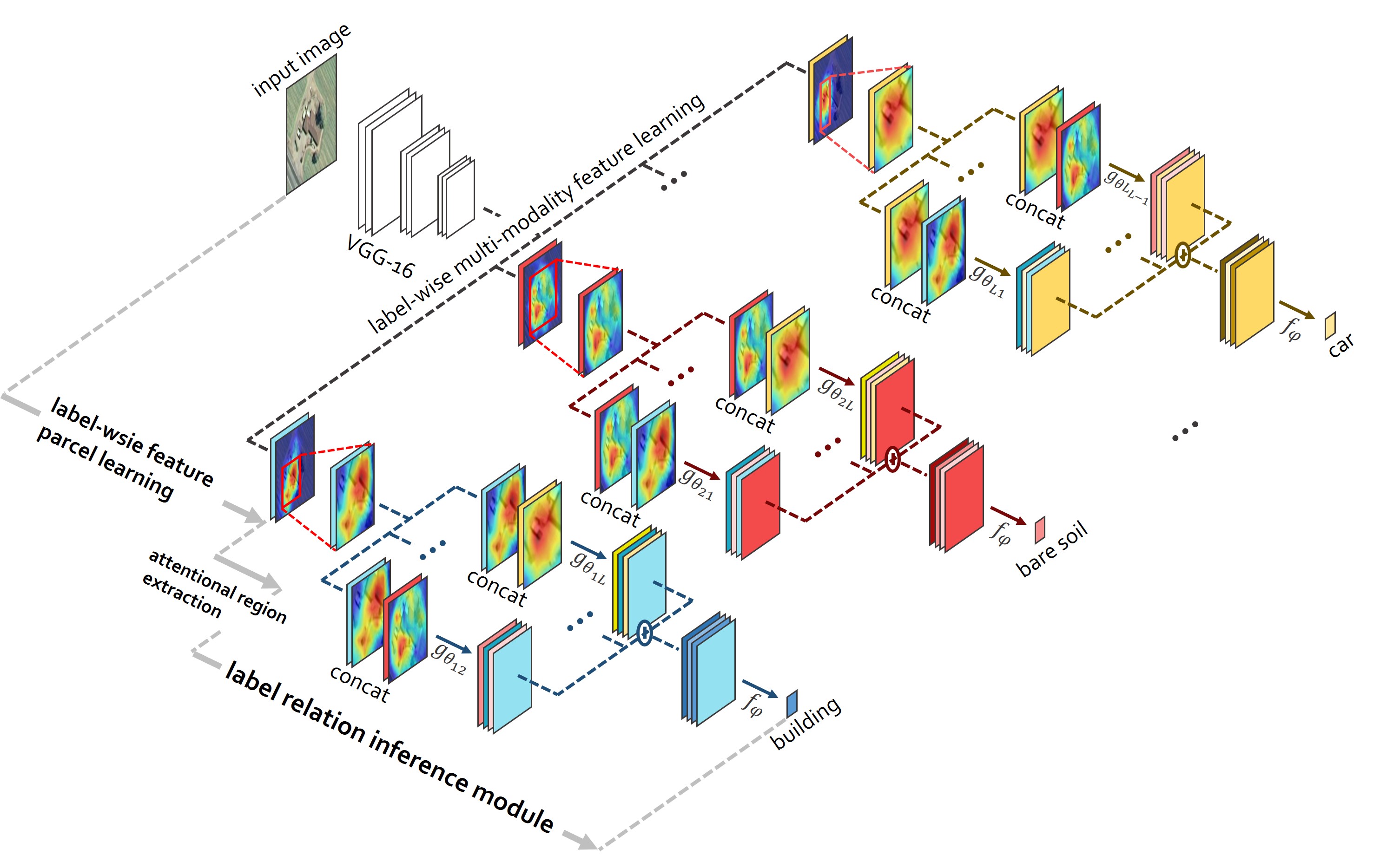 Relation Network For Multi Label Aerial Image Classification Deepai