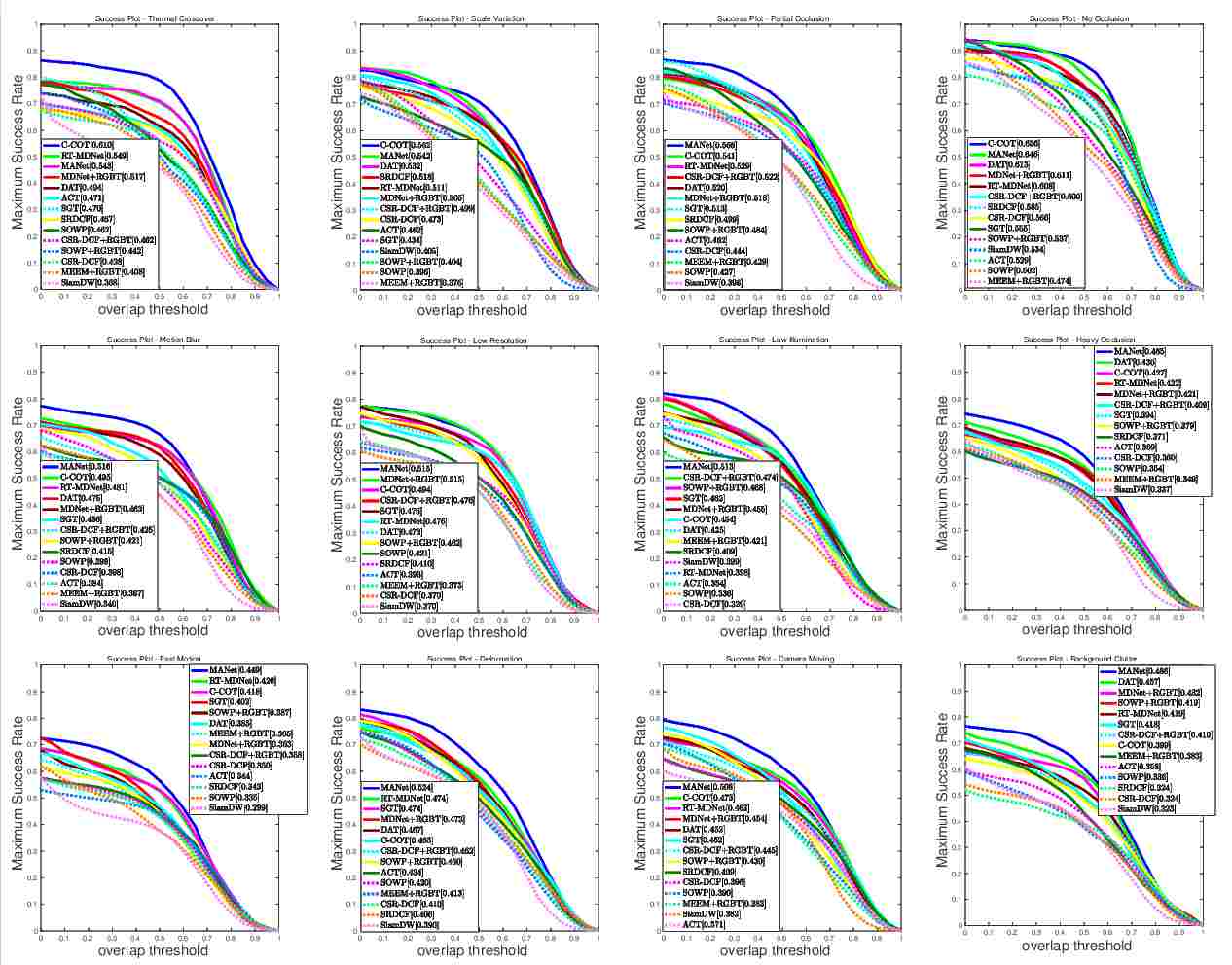 Multi-Adapter RGBT Tracking | DeepAI