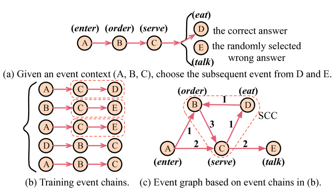 ELG: An Event Logic Graph | DeepAI