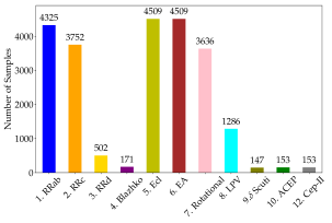 Comparing Multi-class, Binary and Hierarchical Machine Learning Classification schemes for ...