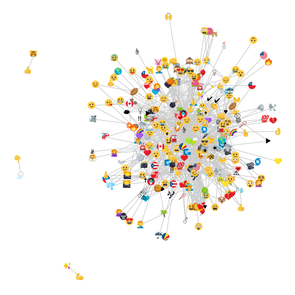 I Stand With You: Using Emojis to Study Solidarity in Crisis Events ...