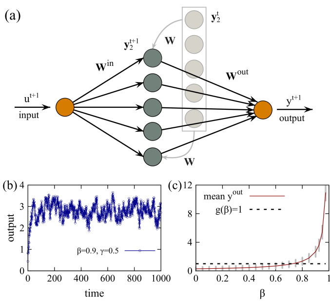 Fundamental aspects of noise in analog-hardware neural networks | DeepAI