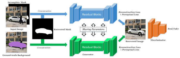 Visualizing the Invisible: Occluded Vehicle Segmentation and Recovery ...