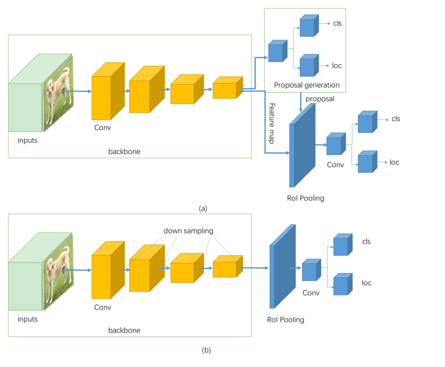 Train A Deep Learning Model For Custom Object Detection Using My XXX
