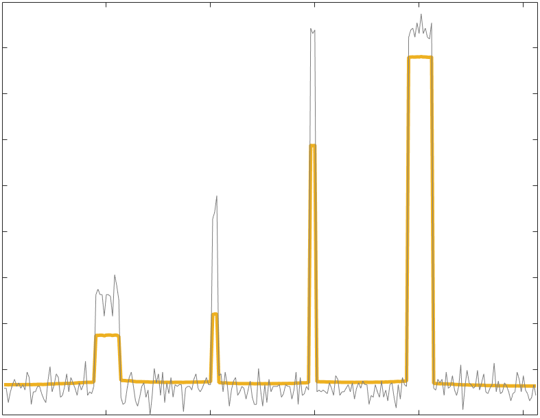 A Generalized Framework For Edge Preserving And Structure Preserving Image Smoothing Deepai