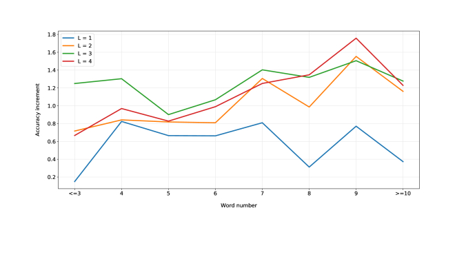 Graph Reasoning Networks for Visual Question Answering | DeepAI
