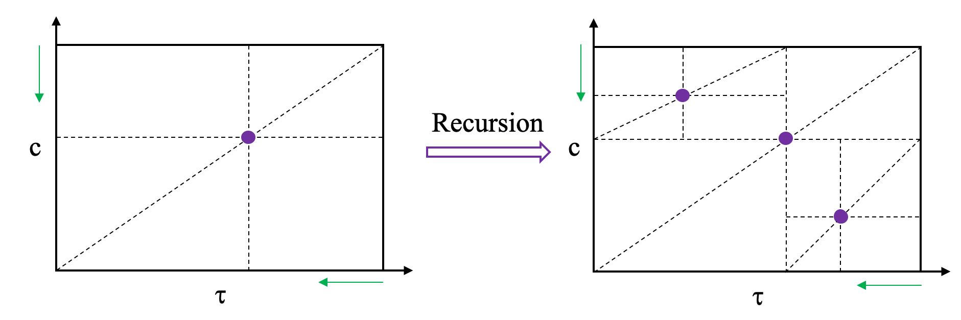 Interpretable Classification Of Time Series Data Using Efficient Enumerative Techniques Deepai 9748