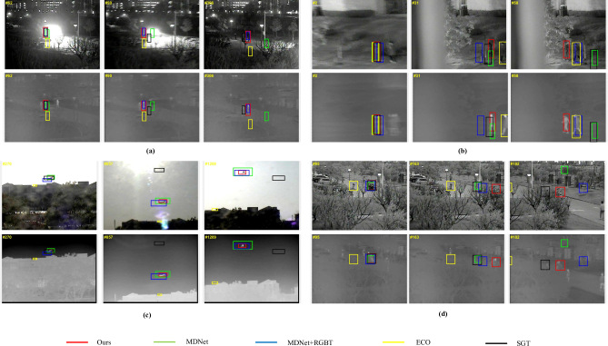 Dense Feature Aggregation and Pruning for RGBT Tracking | DeepAI