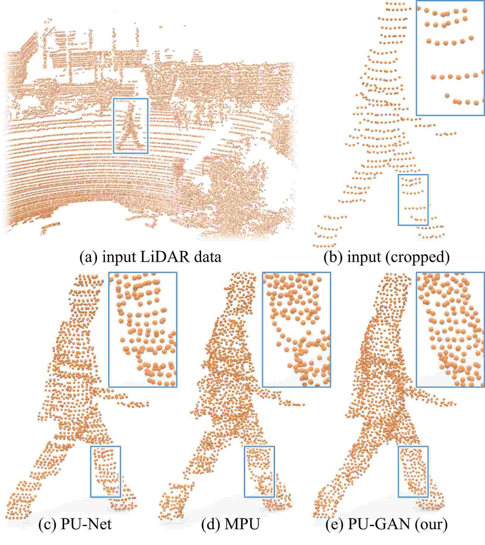 PU-GAN: a Point Cloud Upsampling Adversarial Network | DeepAI