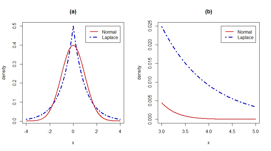 Bayesian Analysis Of Spatial Generalized Linear Mixed Models With Laplace Random Fields Deepai