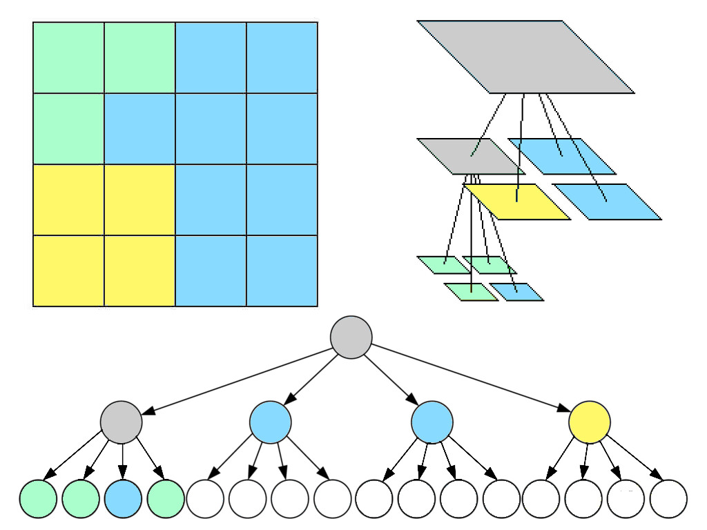 Quadtree Generating Networks: Efficient Hierarchical Scene Parsing with Sparse Convolutions | DeepAI