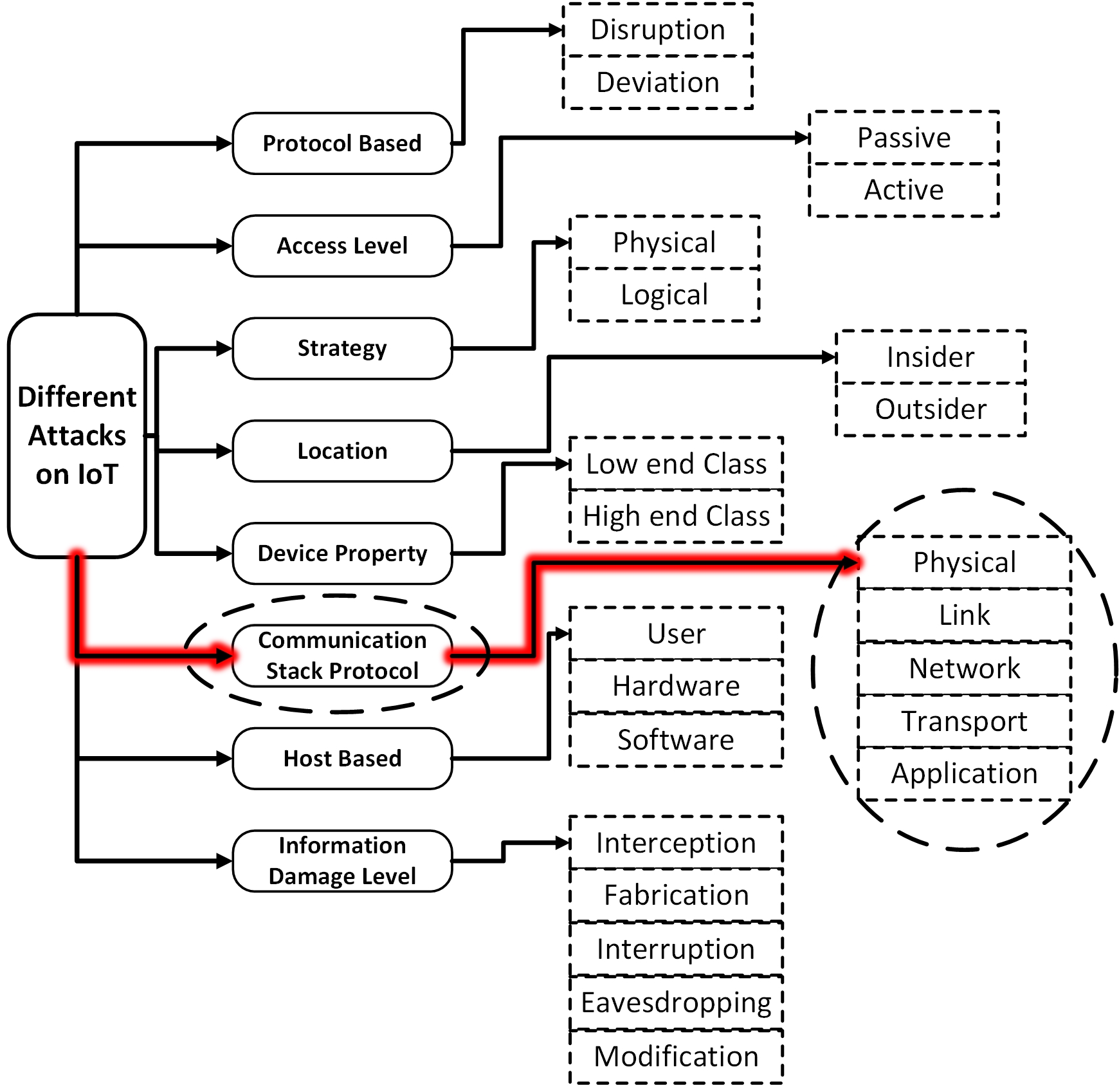 A Survey on Hardware-based Security Mechanisms for Internet of Things ...