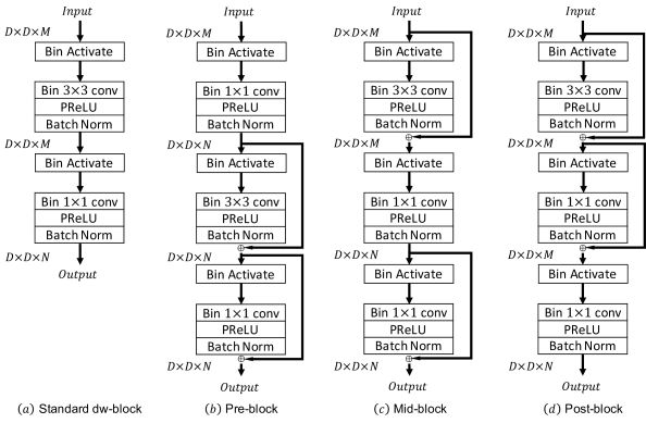 MoBiNet: A Mobile Binary Network for Image Classification | DeepAI