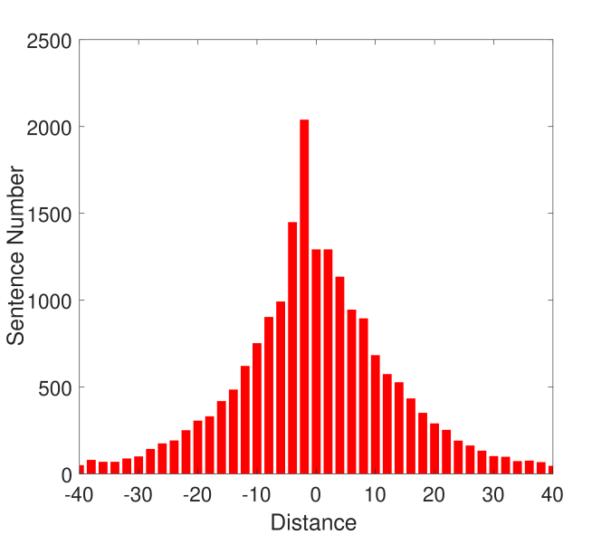 IPRE: a Dataset for Inter-Personal Relationship Extraction | DeepAI