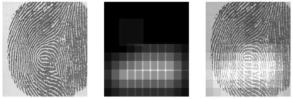 FingerNet: Pushing The Limits of Fingerprint Recognition Using Convolutional Neural Network | DeepAI