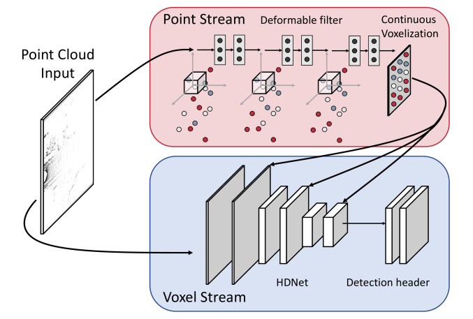 Deformable Filter Convolution for Point Cloud Reasoning | DeepAI