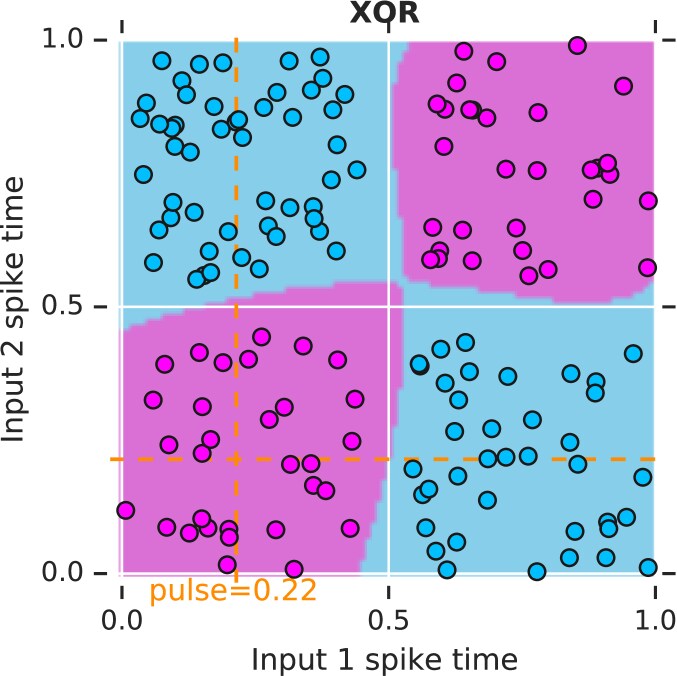 Temporal Coding In Spiking Neural Networks With Alpha Synaptic Function Deepai 4622