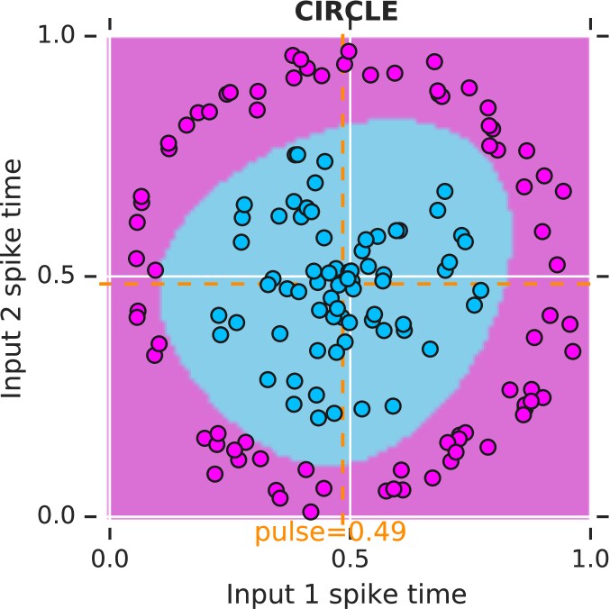Temporal Coding In Spiking Neural Networks With Alpha Synaptic Function Deepai 9177