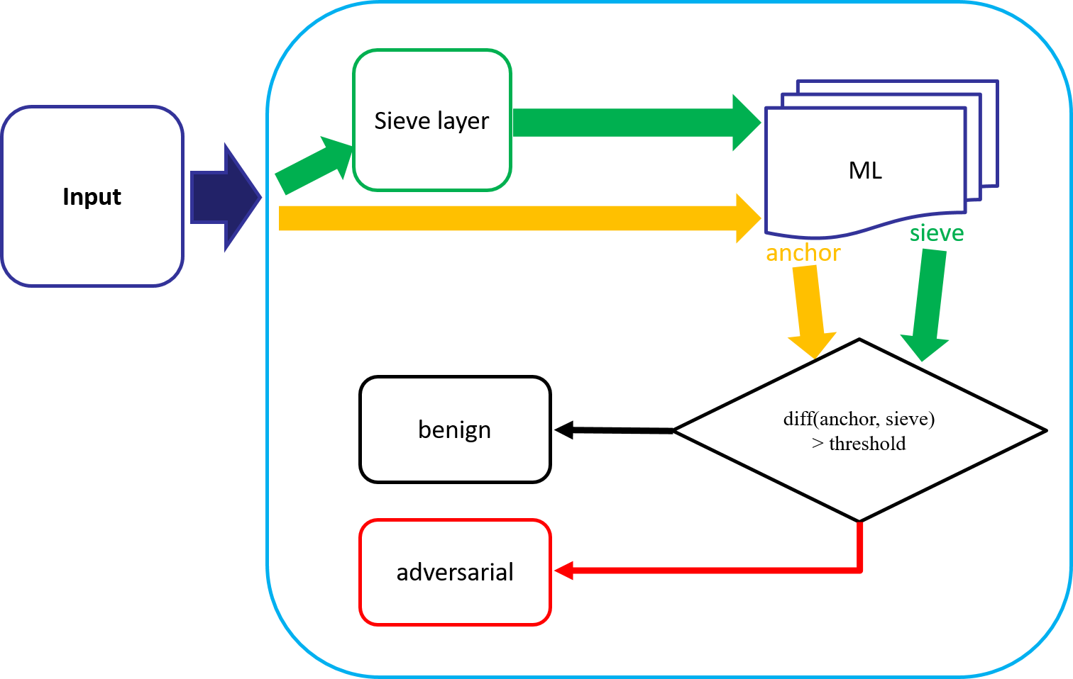 Automated Detection System for Adversarial Examples with High-Frequency ...