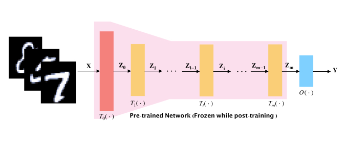 The HSIC Bottleneck: Deep Learning without Back-Propagation | DeepAI